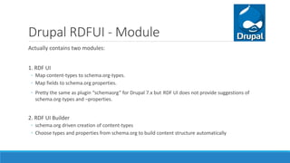 Schemaorg cmsplugins | PPT