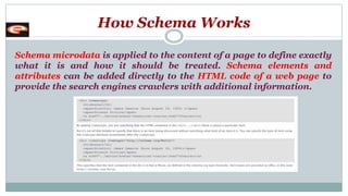 Learn Schema Markup to boost your SEO | PPT