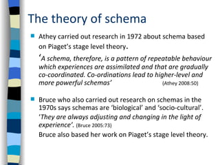 Schema presentation | PPT