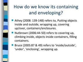 Schema presentation | PPT