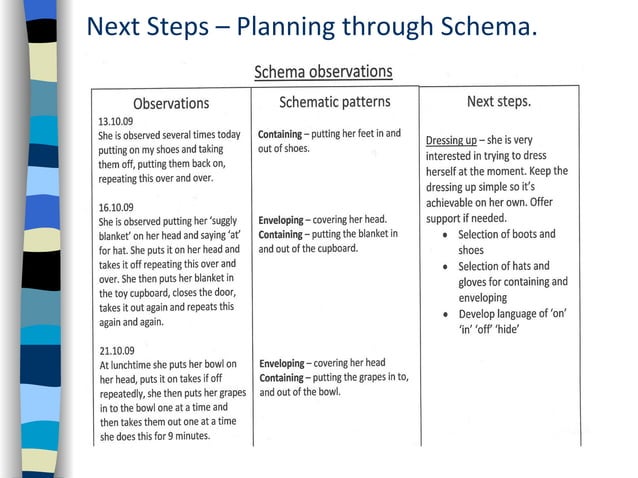 Schema presentation | PPT