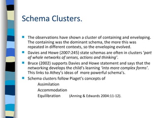 Schema presentation | PPT