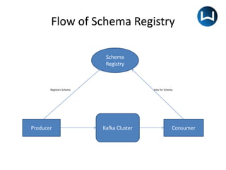 Schema registry | PPT