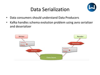 Schema registry | PPT