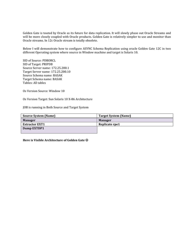 Schema replication using oracle golden gate 12c | DOC
