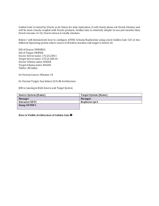 Schema Replication Using Oracle Golden Gate 12c