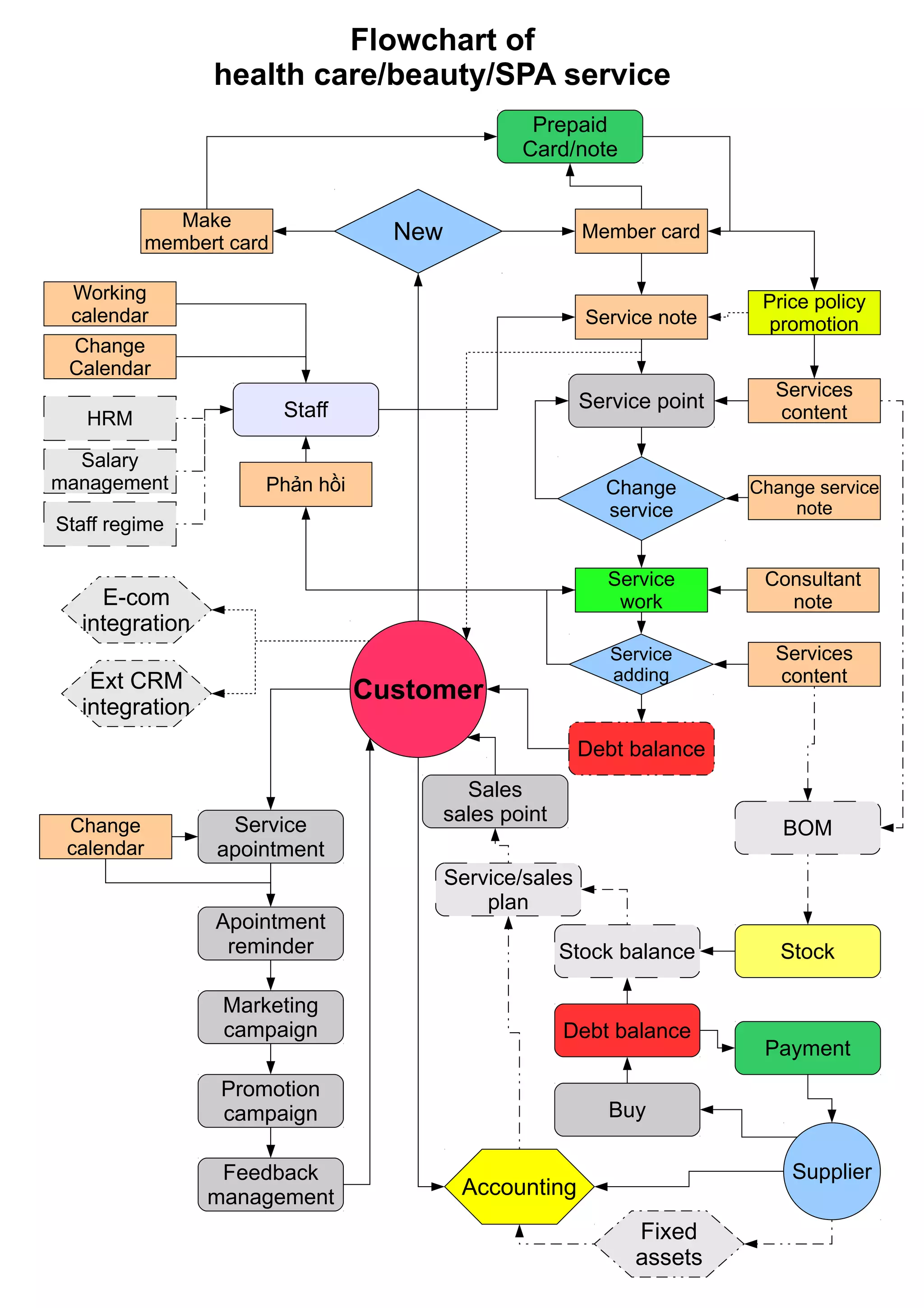 Schema RVX for SPA | PDF