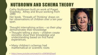 Schemas | PPT | Free Download