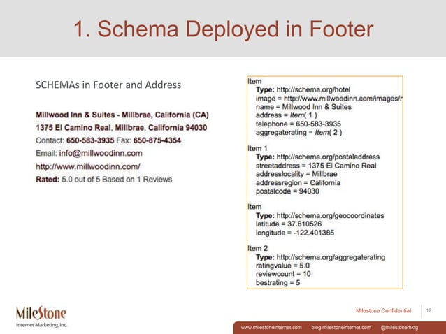 Schemas and Microdata | PPT