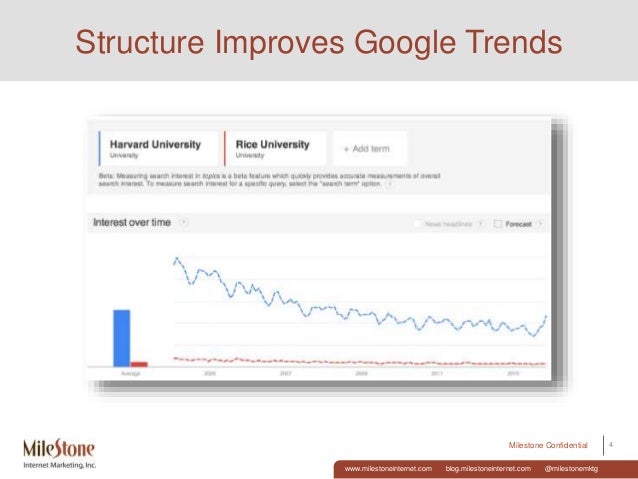 Schemas and Microdata