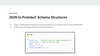 Schemas Beyond The Edge | PPT