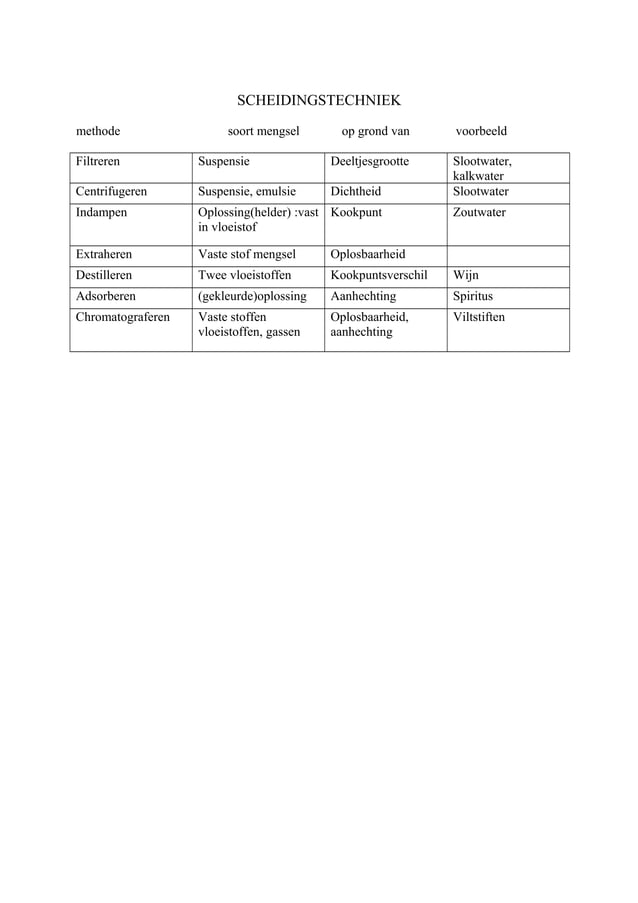 Schema scheiding | DOC