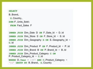 Schemas for multidimensional databases | PPTX