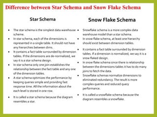 Schemas for multidimensional databases | PPTX