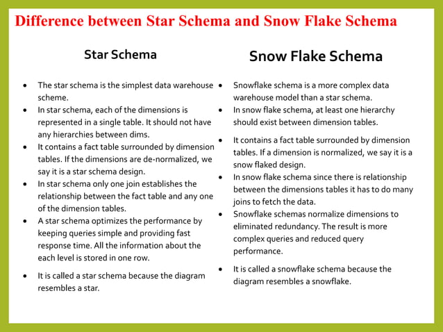 Schemas For Multidimensional Databases Pptx Databases Computer Software And Applications