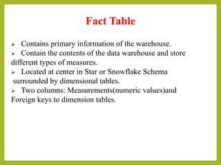 Schemas for multidimensional databases | PPTX