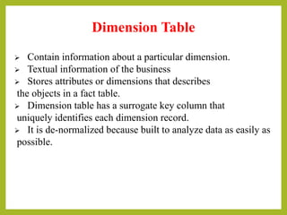 Schemas for multidimensional databases | PPTX
