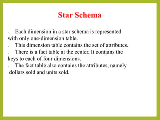 Schemas for multidimensional databases | PPTX