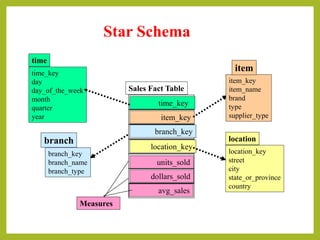 Schemas for multidimensional databases | PPTX