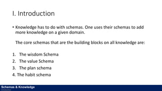 Schemas & Knowledge | PDF