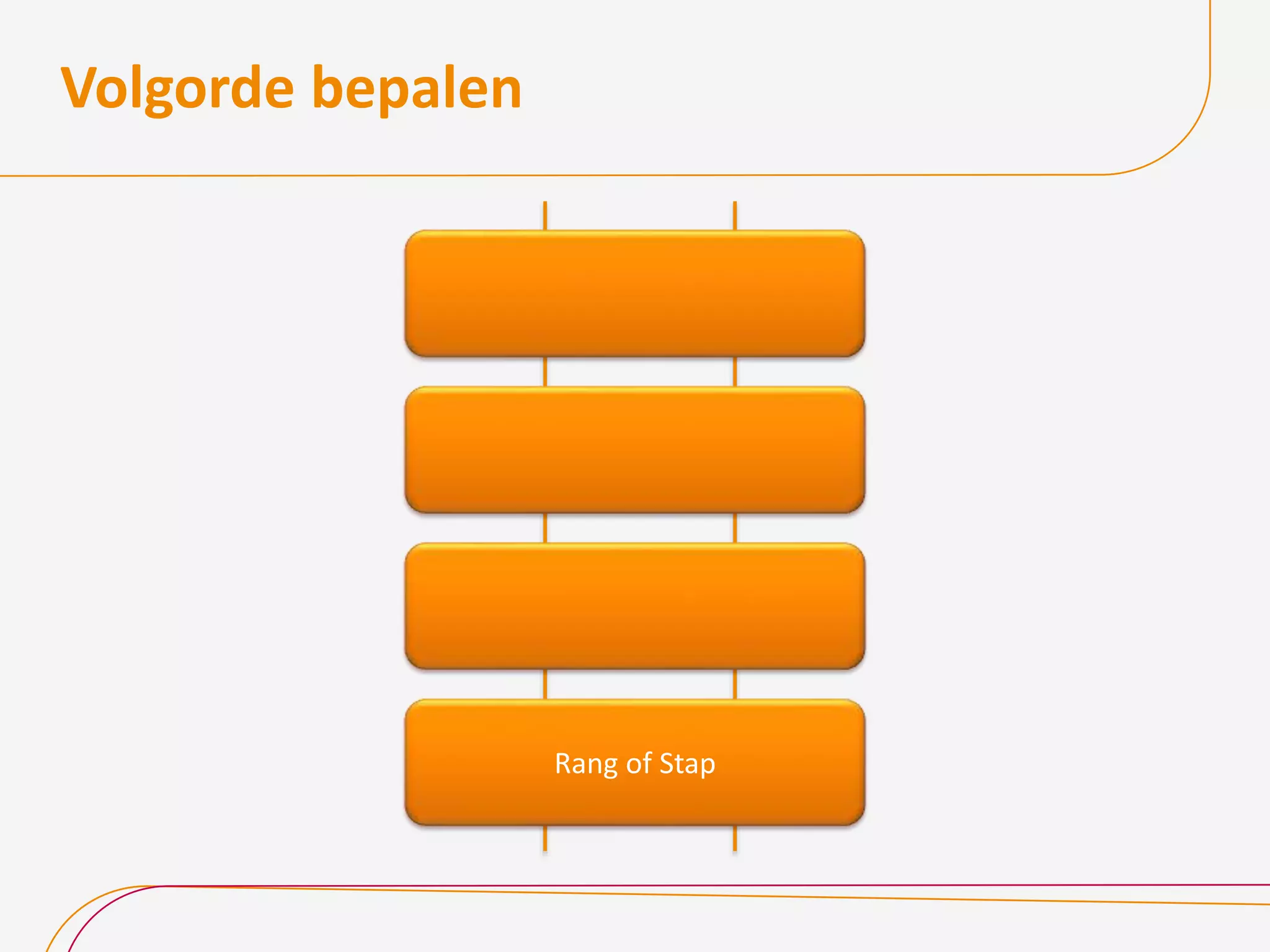 Schema's OCI, BRON: www.lesmateriaalvoorhoogbegaafden.com