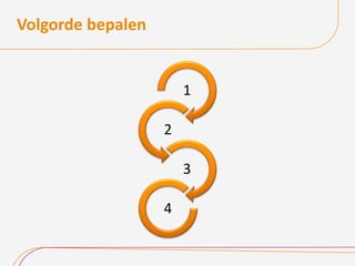 Schema's OCI, BRON: www.lesmateriaalvoorhoogbegaafden.com