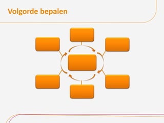 Schema's OCI, BRON: www.lesmateriaalvoorhoogbegaafden.com