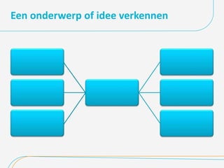 Schema's OCI, BRON: www.lesmateriaalvoorhoogbegaafden.com