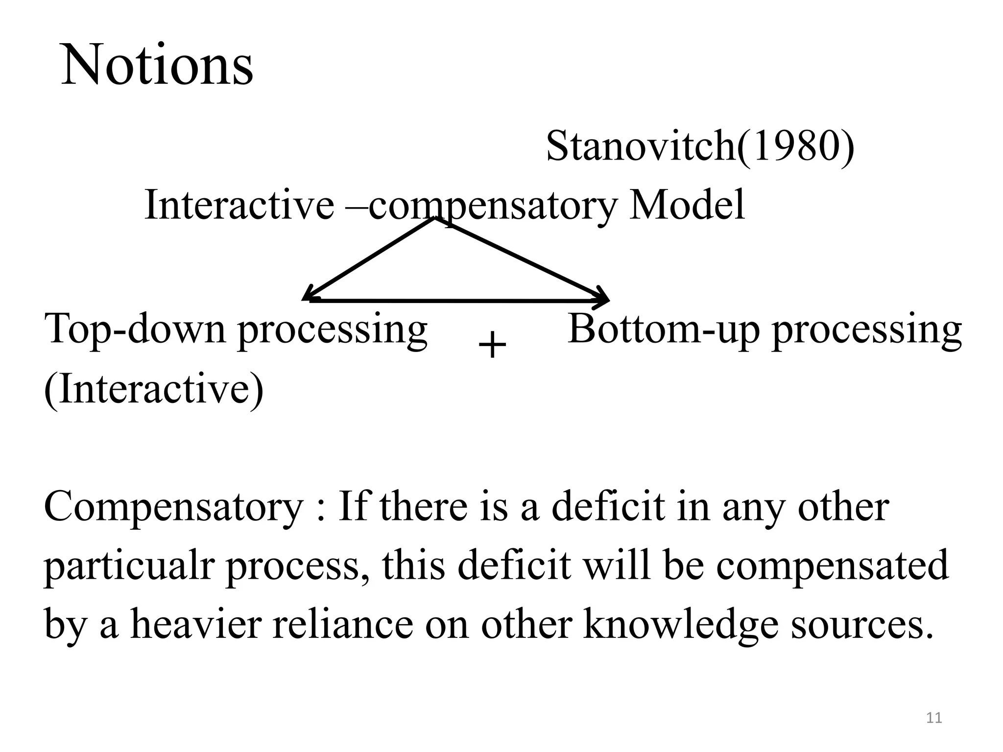 Schemata and reading comprehension | PPTX