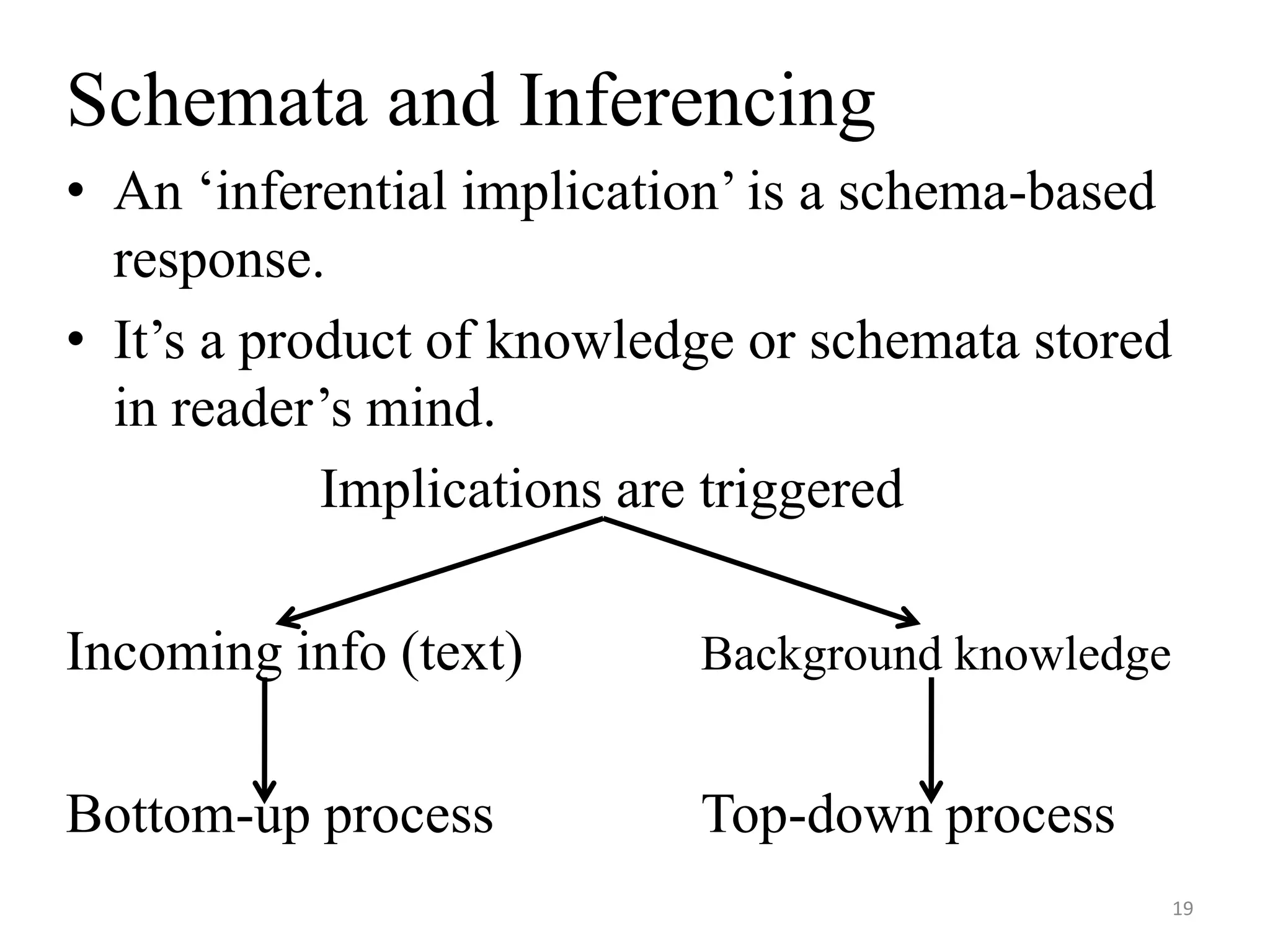 Schemata and reading comprehension | PPTX