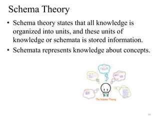 Schemata and reading comprehension | PPTX