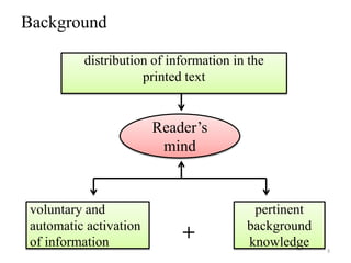 Schemata and reading comprehension | PPTX