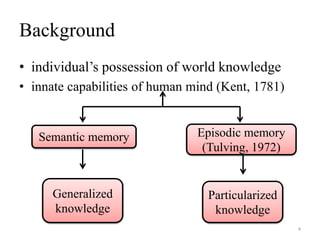 Schemata and reading comprehension | PPTX