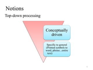 Schemata and reading comprehension | PPTX