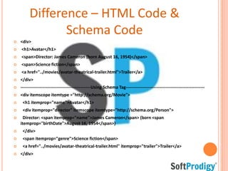 Schema Tags In Seo | PPTX