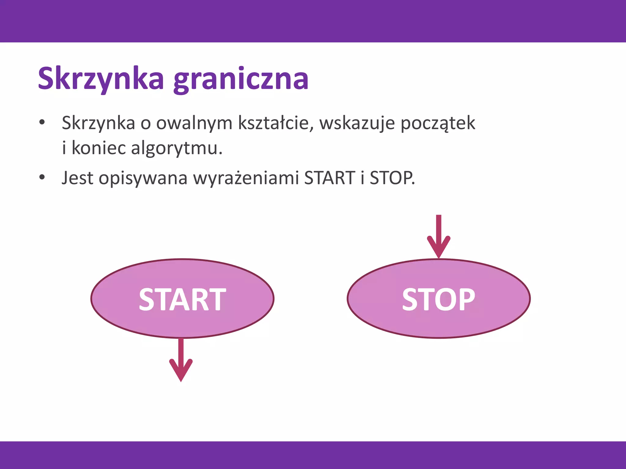 Schemat blokowy algorytmu | PPTX
