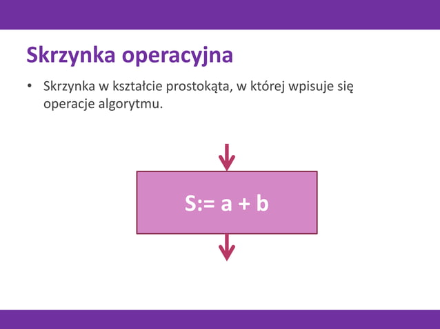 Schemat blokowy algorytmu | PPTX
