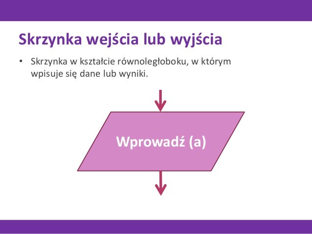 Schemat blokowy algorytmu