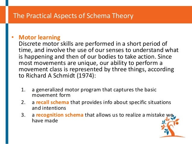 Instructional Design Models and Theories: Schema Theory