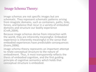 Image Schema Theory | PPTX