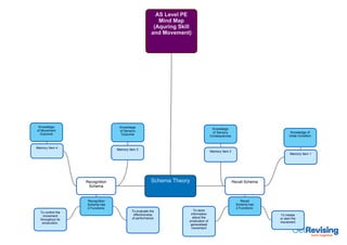 Schema theory | PDF