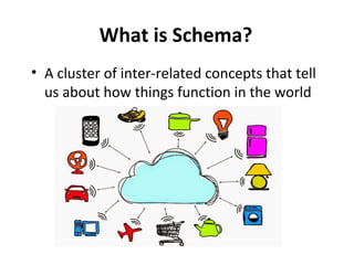 Schema theory | PPT