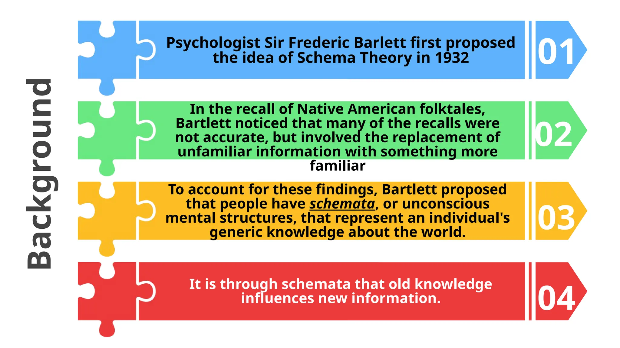Schema Theory - Readwing and Writing.pptx