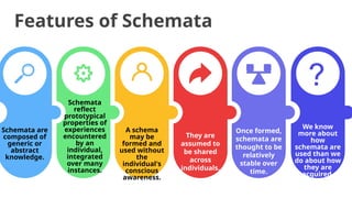 Schema Theory - Readwing and Writing.pptx
