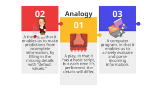Schema Theory - Readwing and Writing.pptx