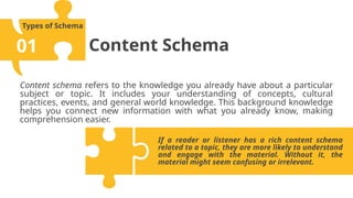 Schema Theory - Readwing and Writing.pptx