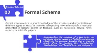 Schema Theory - Readwing and Writing.pptx