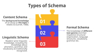 Schema Theory - Readwing and Writing.pptx