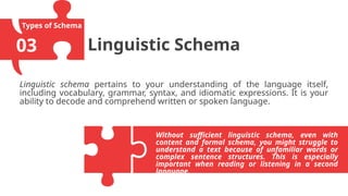 Schema Theory - Readwing and Writing.pptx