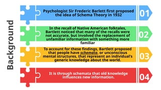 Schema Theory - Readwing and Writing.pptx